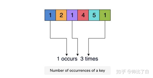 【数据结构与算法】（12）leetcode实战：使用递归处理字符串 2 知乎