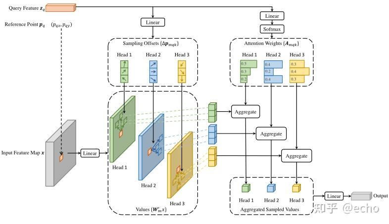 Text Spotting Transformers - 知乎
