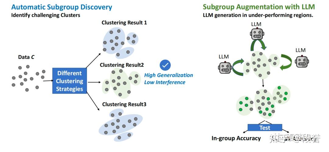 Targeted Data Generation：半自动化的数据迭代框架，NLP模型迭代的新思路（ACL 2023） - 知乎