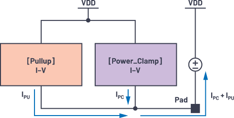 IBIS建模——第2部分：为何以及如何创建您自己的IBIS模型 - 知乎