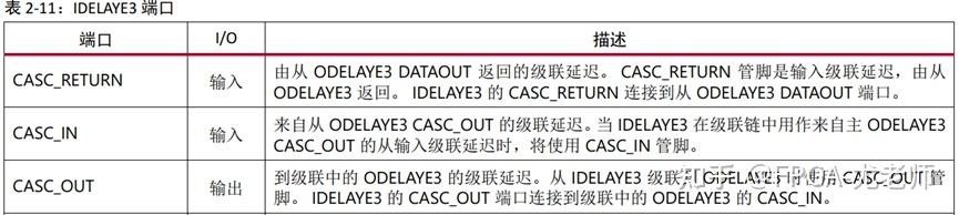 LVDS系列18：Xilinx Ultrascale系I/ODELAYE3级联（一） - 知乎