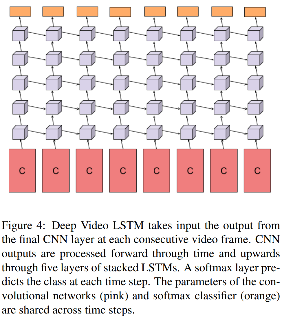 动作识别时序汇合（Temporal Pooling）方法介绍 - 知乎