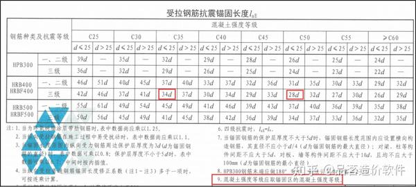 16个22G平法变化实例看懂钢筋量变化，必收藏！品茗BIM土建钢筋算量软件已响应！ - 知乎