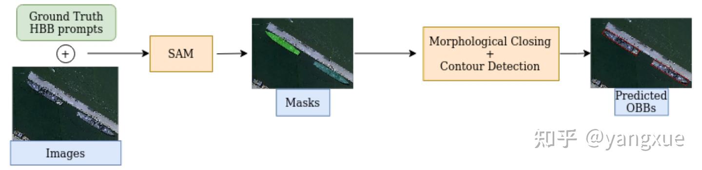 无\弱\半监督旋转目标检测调研（持续更新，后附交流群） - 知乎