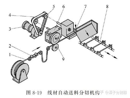 凸轮分割器自动化间歇送料机构 知乎