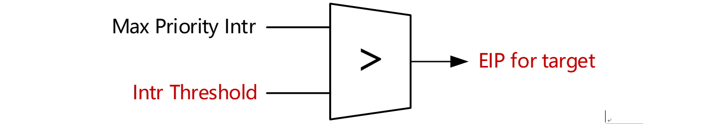 PLIC基础知识 - 知乎