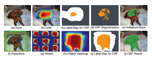 Complementary Parts Models for Fine-Grained - 知乎