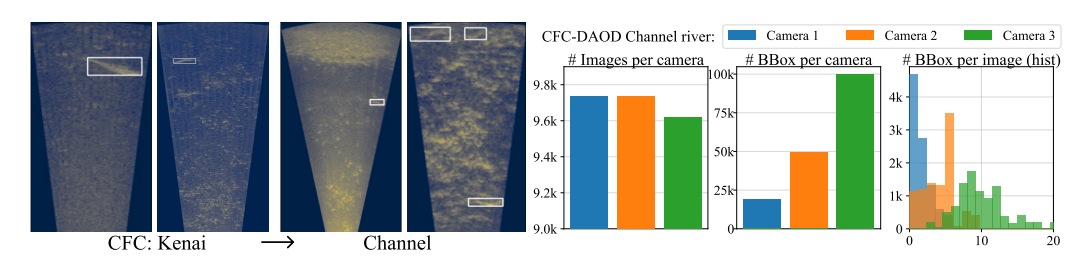 【目标检测域适应大一统框架ALDI】Align and Distill: Unifying and Improving Domain Adaptive Object Detection - 知乎