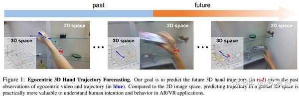 ICCV2023汇总——Hand & Body Pose Estimation - 知乎