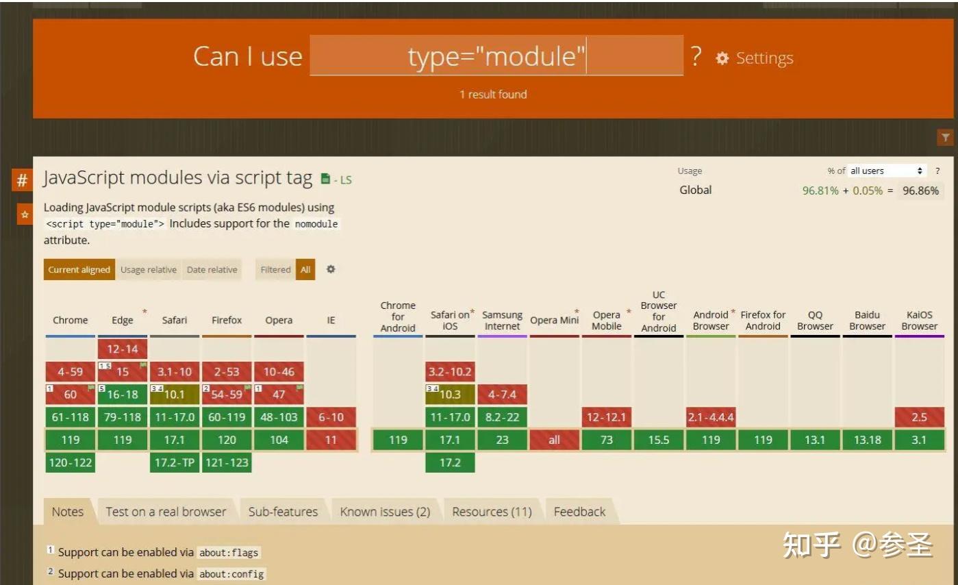 vite+vue3实现低版本浏览器兼容的解决方案（白屏问题） - 知乎