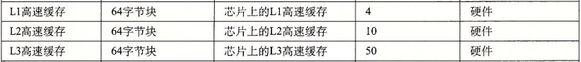 [读书笔记]CSAPP：16[VB]高速缓存存储器 - 知乎