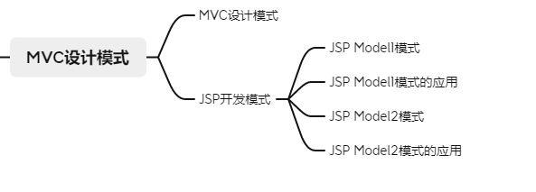 Java Web开发实战—mvc设计模式—mvc设计模式简介、jsp开发模式 知乎