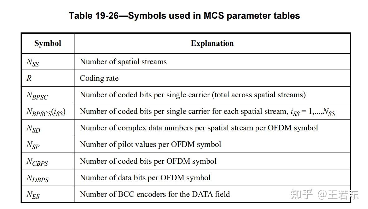IEEE std 802.11TM-2020标准发射指标检测 - 知乎