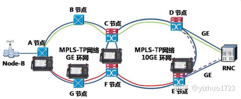 评测TFN T3000A万兆以太网测试仪性能 - 知乎