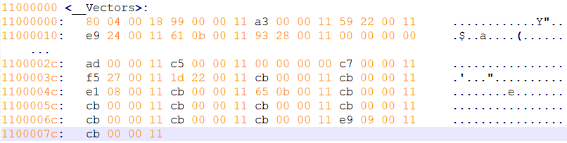 关于Cortex-M3处理器内核中断异常处理机制你了解多少？ - 知乎