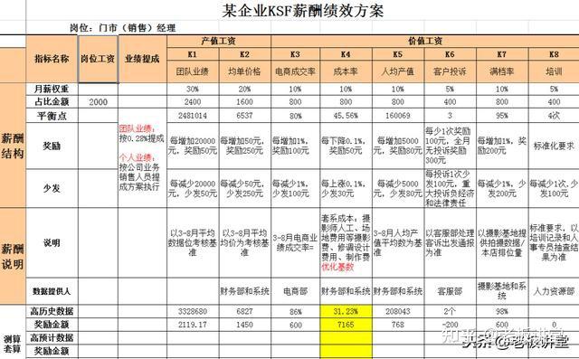 图解：四大绩效模式BSC、KPI、OKR、KSF深度分析，附详细案例 - 知乎