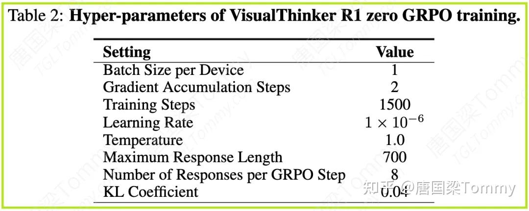 VisualThinker-R1-Zero：多模态模型涌现式推理的“顿悟时刻” - 知乎