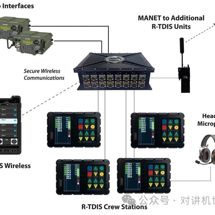SyTech TDIS-A3：一款模块化设计的车载战术数字对讲系统 - 知乎