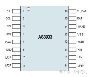 SI3933：125KHz三通道低功耗唤醒接收器兼容替代AS3933 - 知乎