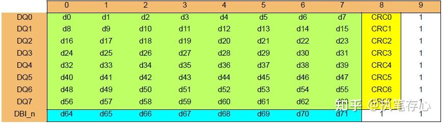 JEDEC DDR4学习笔记 - 知乎