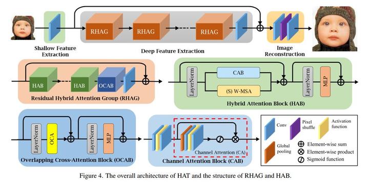 CVPR 2023 图像超分，扩散模型/GAN/部署，low-level视觉AIGC系列 - 知乎