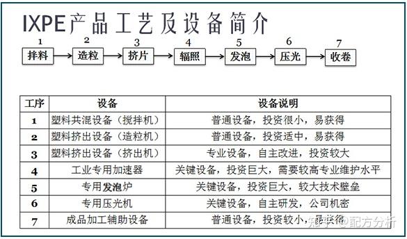 XPE/IXPE发泡全面解析，简单易懂！ - 知乎