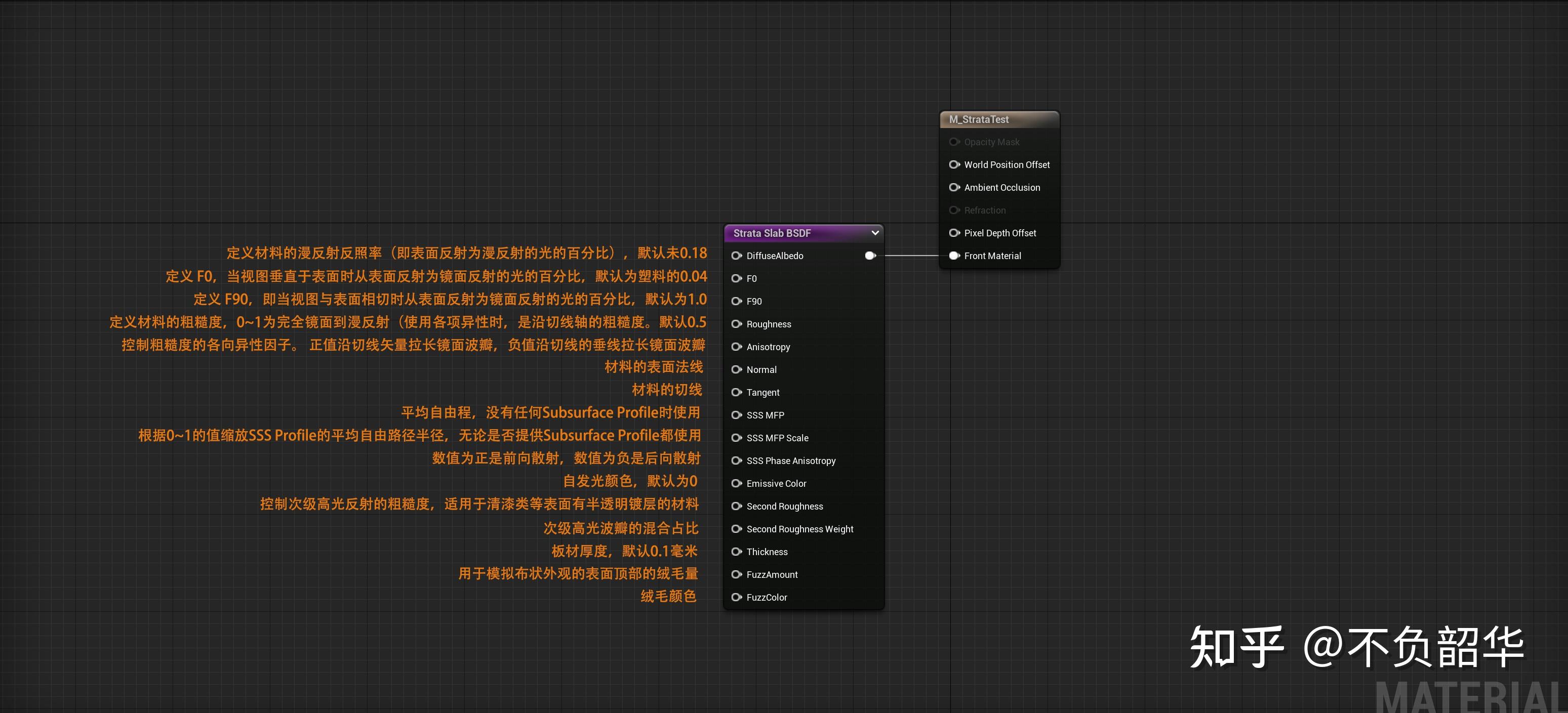 UE5 新材质 Strata原理及实操 - 知乎