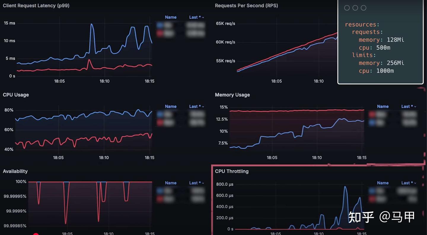性能比拼: Go vs Bun - 知乎