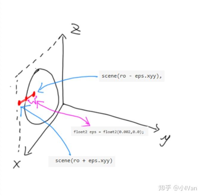 Begin ray marching in unreal engine 4【第二卷：开始加入光照】 - 知乎
