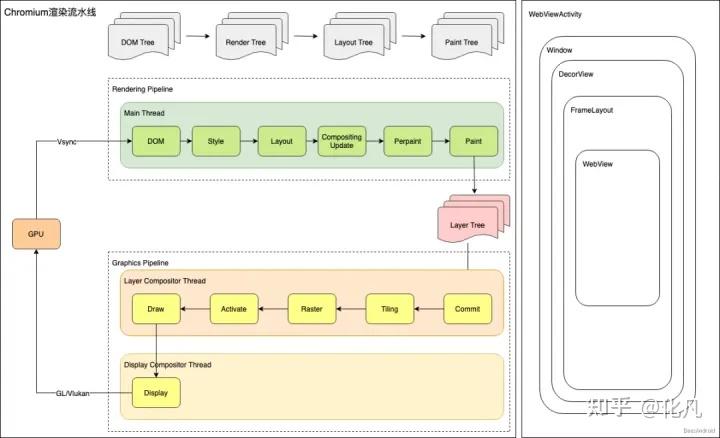 flutter android 鸿蒙 linux apple图形渲染比较 - 知乎