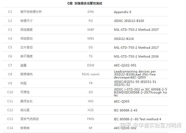AEC-Q102车用光电器件测试认证标准解读 - 知乎