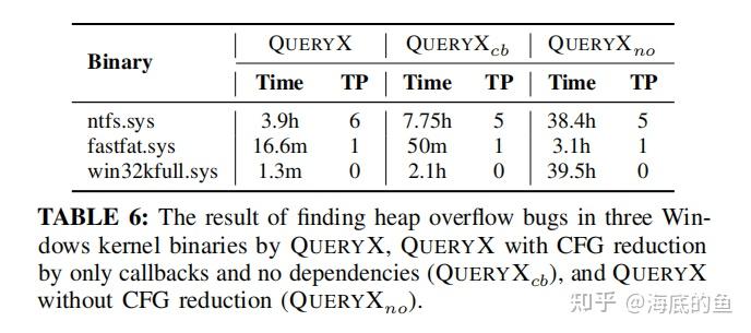 【Oakland'23】QUERYX: Symbolic Query on Decompiled Code for Finding Bugs ...