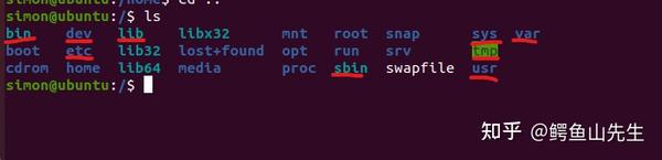 嵌入式linux学习笔记 Day11 Root File System，访问权限，busybox， Device Node 知乎
