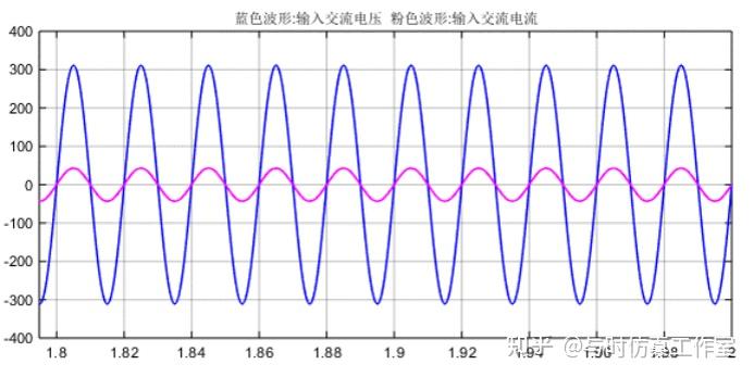 Totem Pole PFC（三）基于V2G的双向图腾柱 双向AC/DC变换器 matlab/simulink仿真 - 知乎