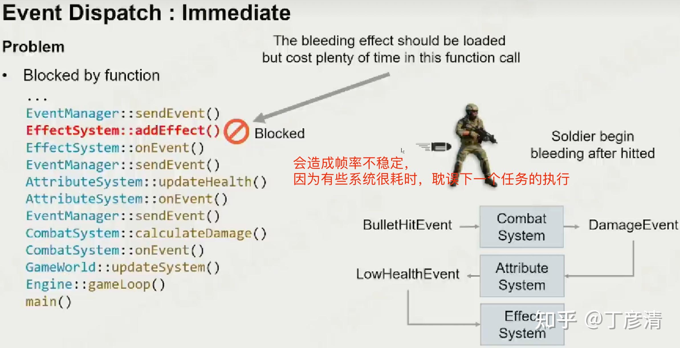 王希-GAMES104《现代游戏引擎：从入门到实践》学习笔记-第十五节：游戏引擎的Gameplay玩法系统基础 - 知乎