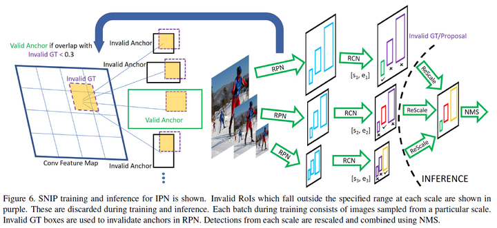 SNIP(1)_论文_CVPR2018 - 知乎