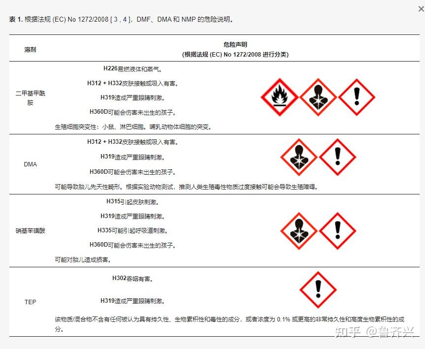 通过蒸气/非溶剂诱导相分离形成具有定制性能的聚偏二氟乙烯膜 - 知乎