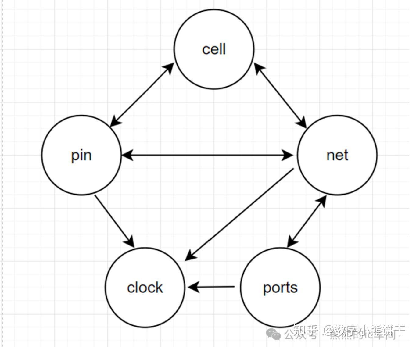 fpga基础|如何在XDC文件中使用get_pins/ports/cells/nets/clocks查找指定的对象 - 知乎