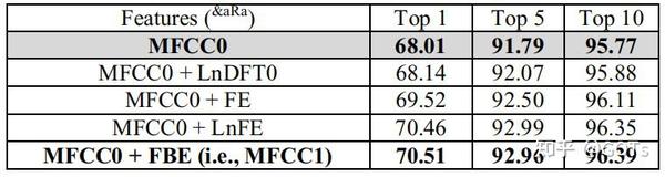 Comparison of Different Implementations of MFCC - 知乎