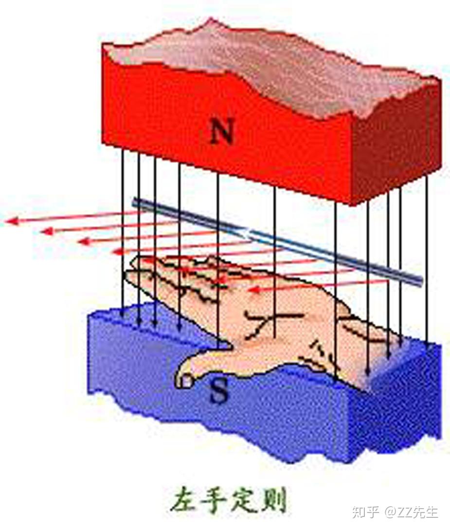 电机（三）——永磁同步电机矢量控制（FOC) - 知乎
