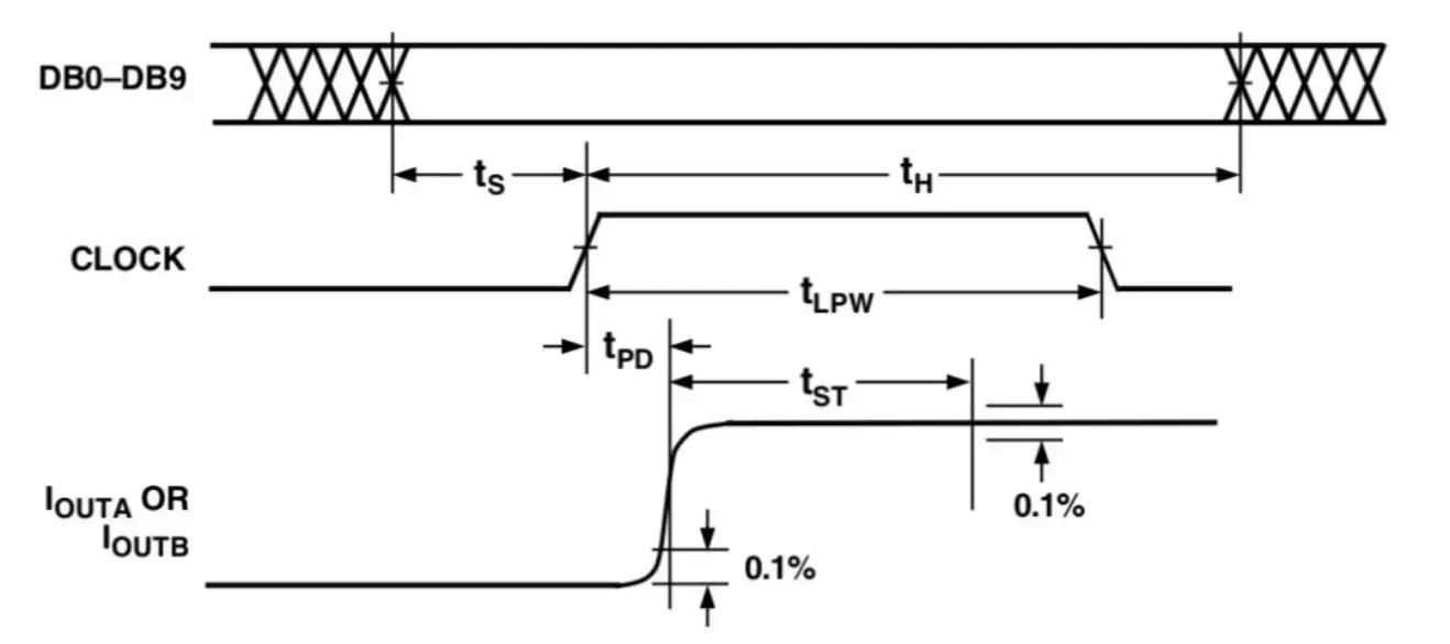 ADC/DAC（4）- 设计中须注意的要点 - 知乎