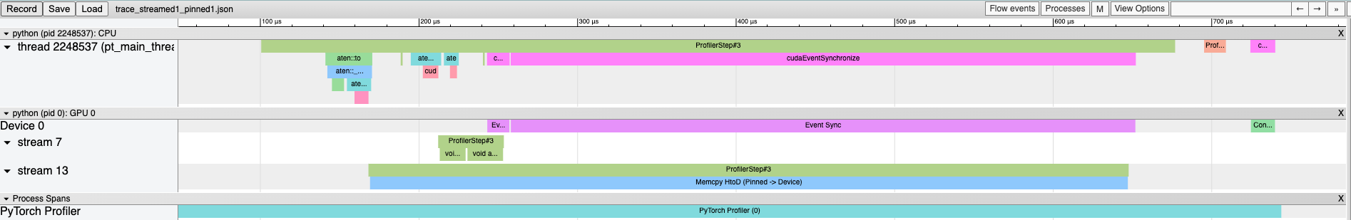 Pytorch Pin Memory, async ckpt save - 知乎