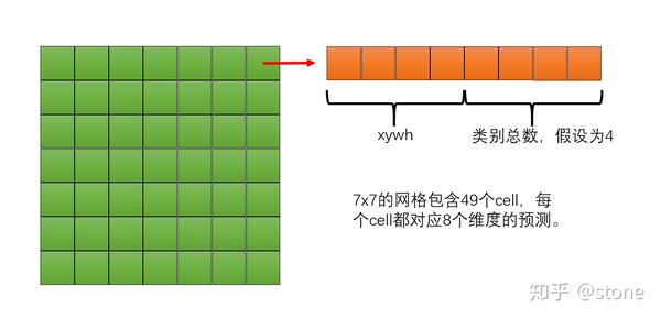 你真的读懂yolo了吗？ - 知乎
