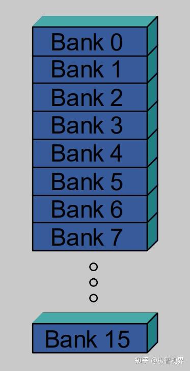 【经验分享】gpu Cuda 使用 Memory Padding 避免 Bank Conflict 知乎