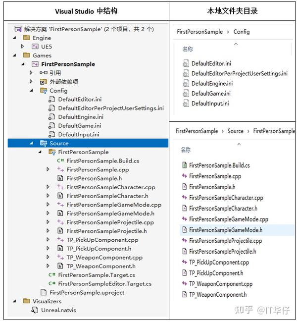 UE5开发规范 【原创】 - 知乎