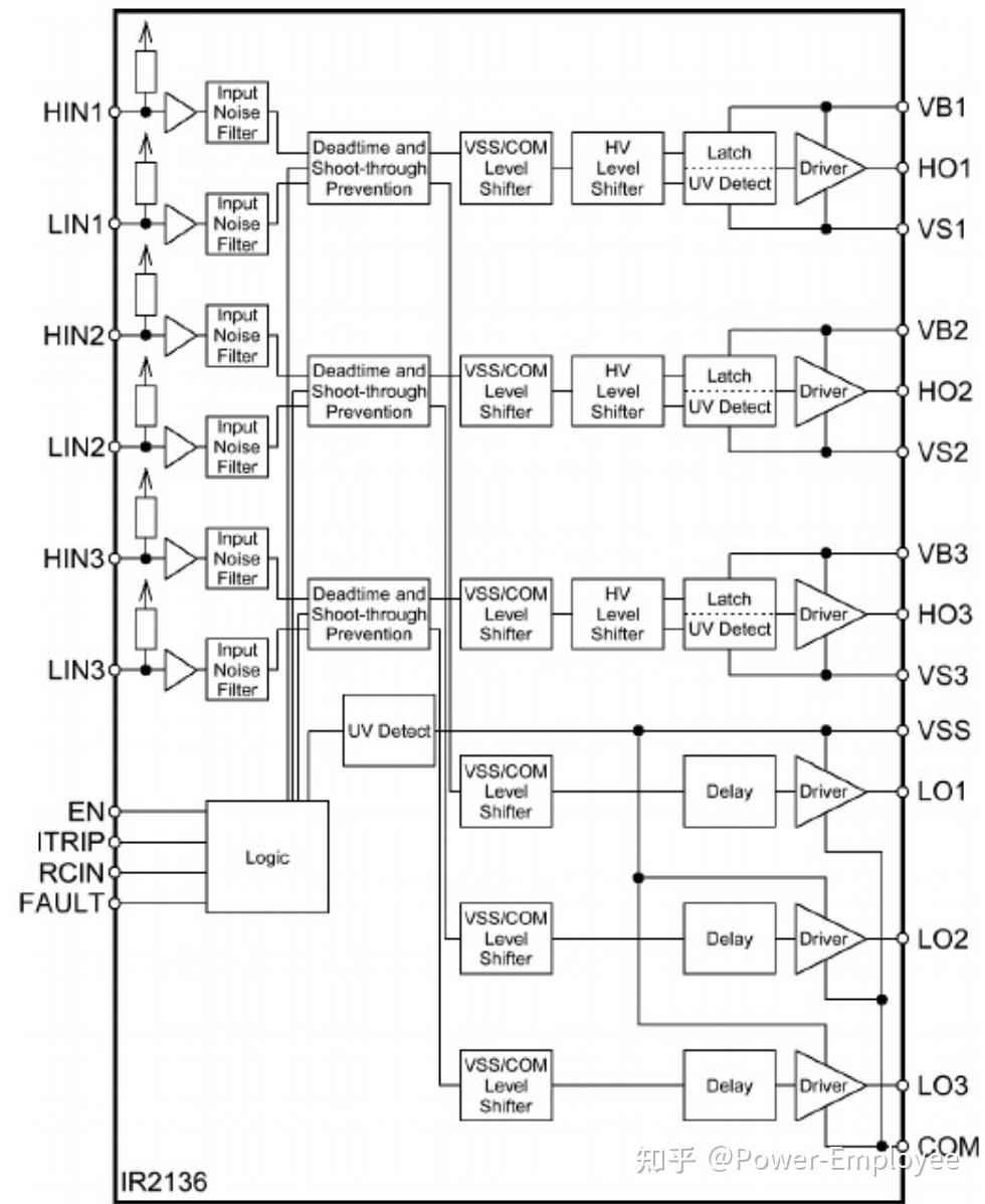 阻断电压600V以下功率器件驱动设计 - 知乎