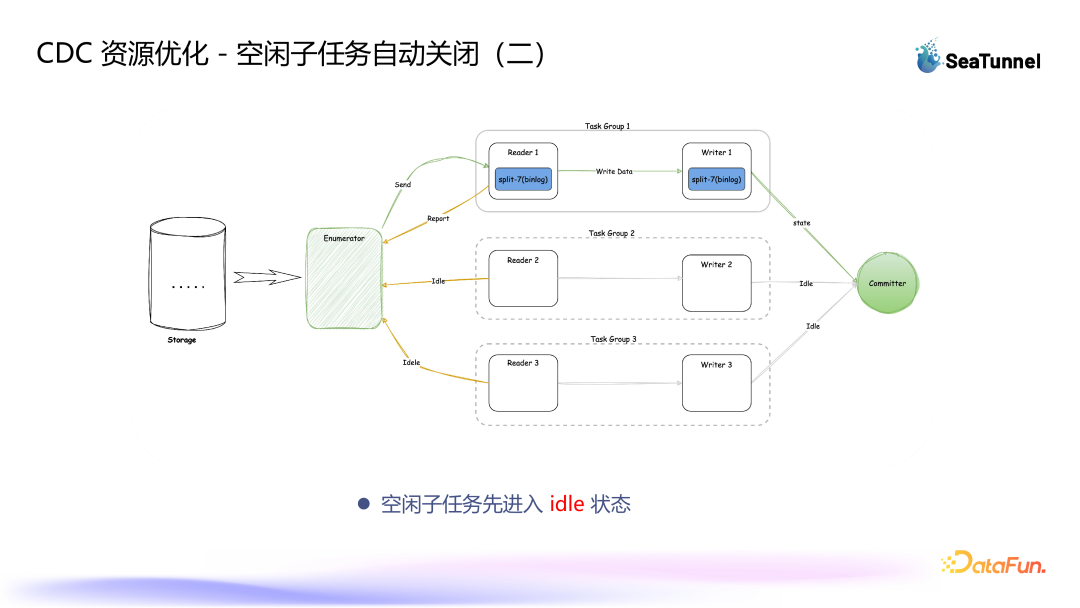Apache SeaTunnel 构建实时数据同步管道 - 知乎
