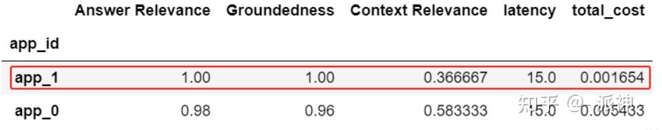 高级RAG(八): 自动合并检索(Auto-merging Retrieval) - 知乎