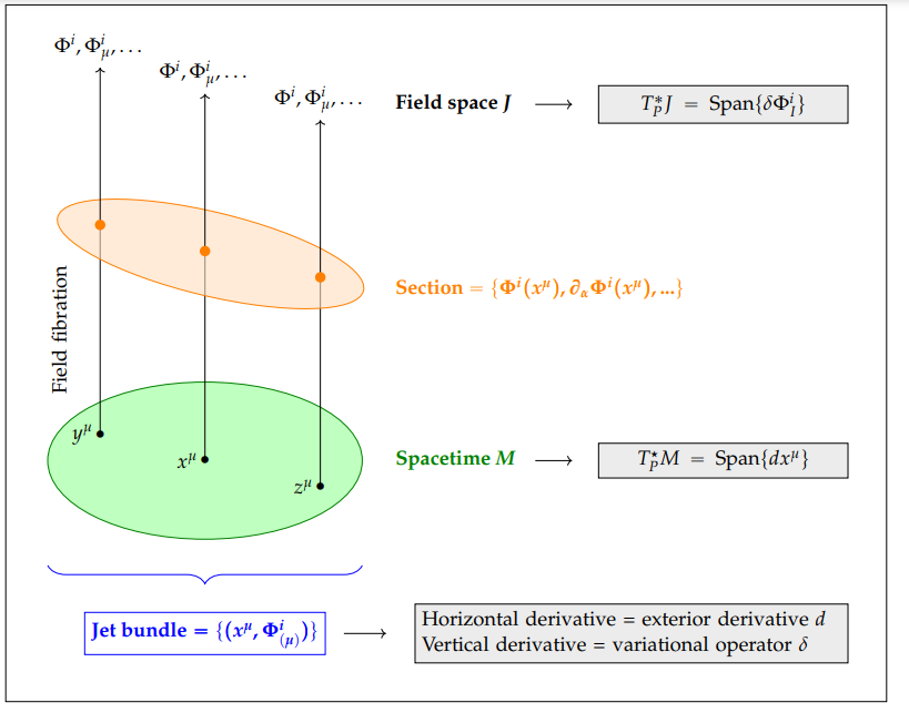 如何理解数学中Jet Bundle这个概念？ - 知乎