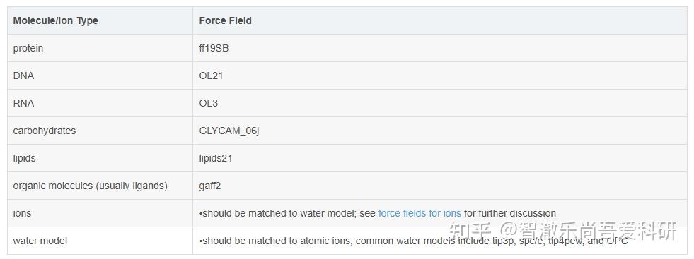 【Amber 安装教程】入坑Amber须知 Amber vs. AmberTools 区别 AmberTools 能做什么 AmberTools 核心功能 新手安装Amber 以及 ...